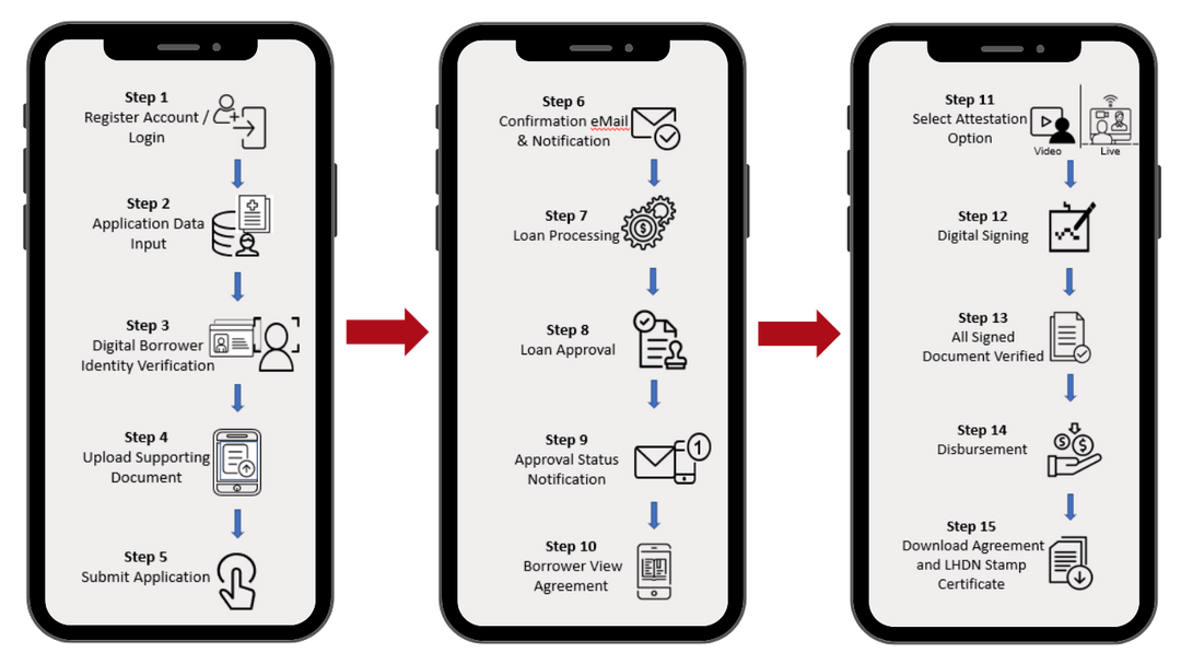 Digital Personal Loan